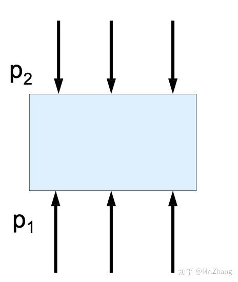 空气动力学从入门到弃坑[2]：浮力和压力测量 - 知乎