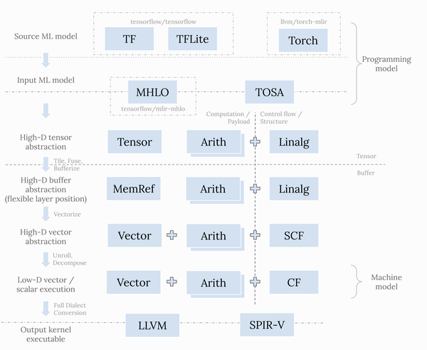 [MLIR] hlo --> linalg - 知乎