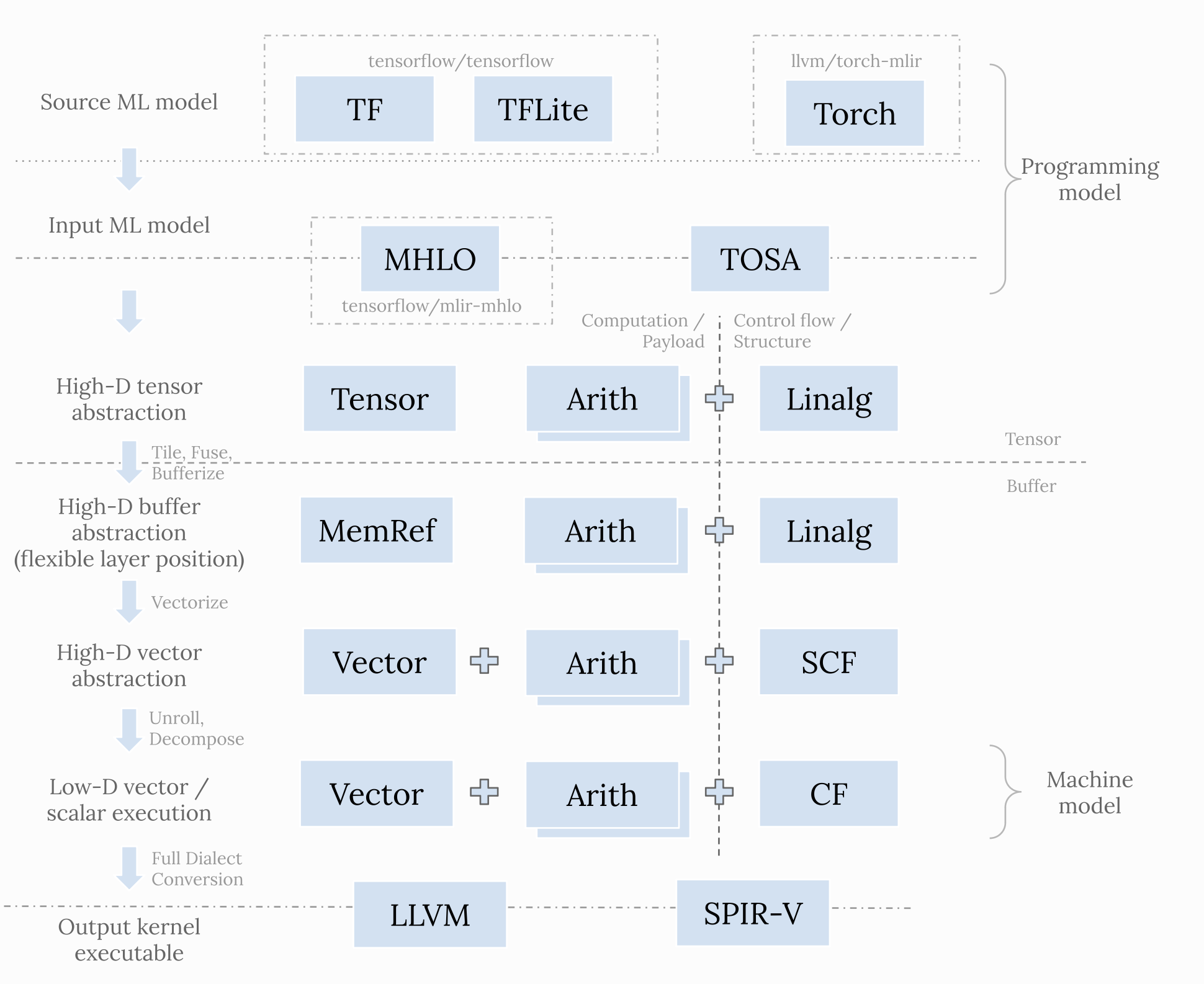 [MLIR] hlo --> linalg - 知乎