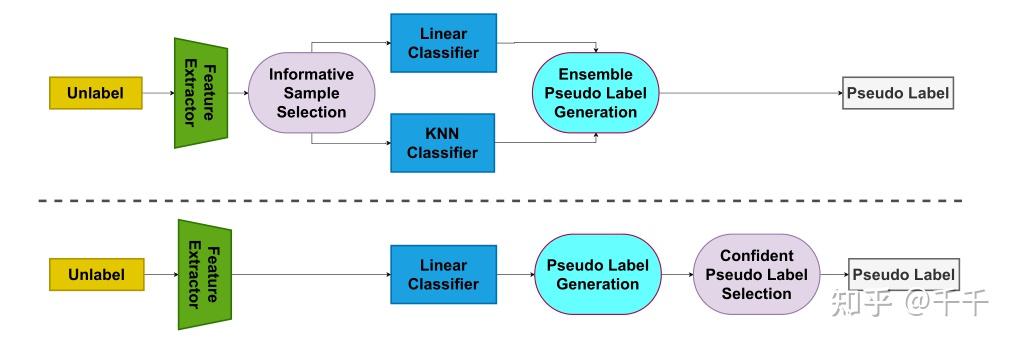 ACPL: Anti-curriculum Pseudo-labelling for Semi-supervised Medical ...