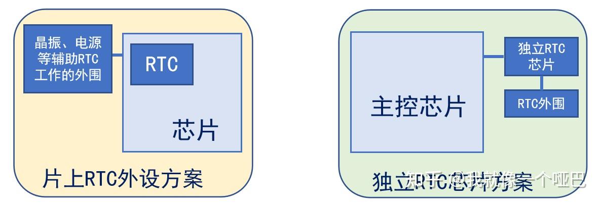 STM32F103正点原子学习笔记系列——RTC - 知乎