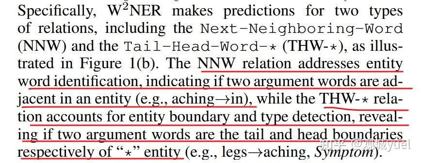 统一命名实体识别 Unified Named Entity Recognition As Word Word Relation