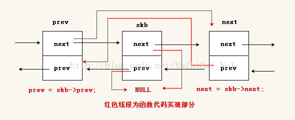 手把手教你linux内核网络 sk_buff 之队列管理函数 - 知乎