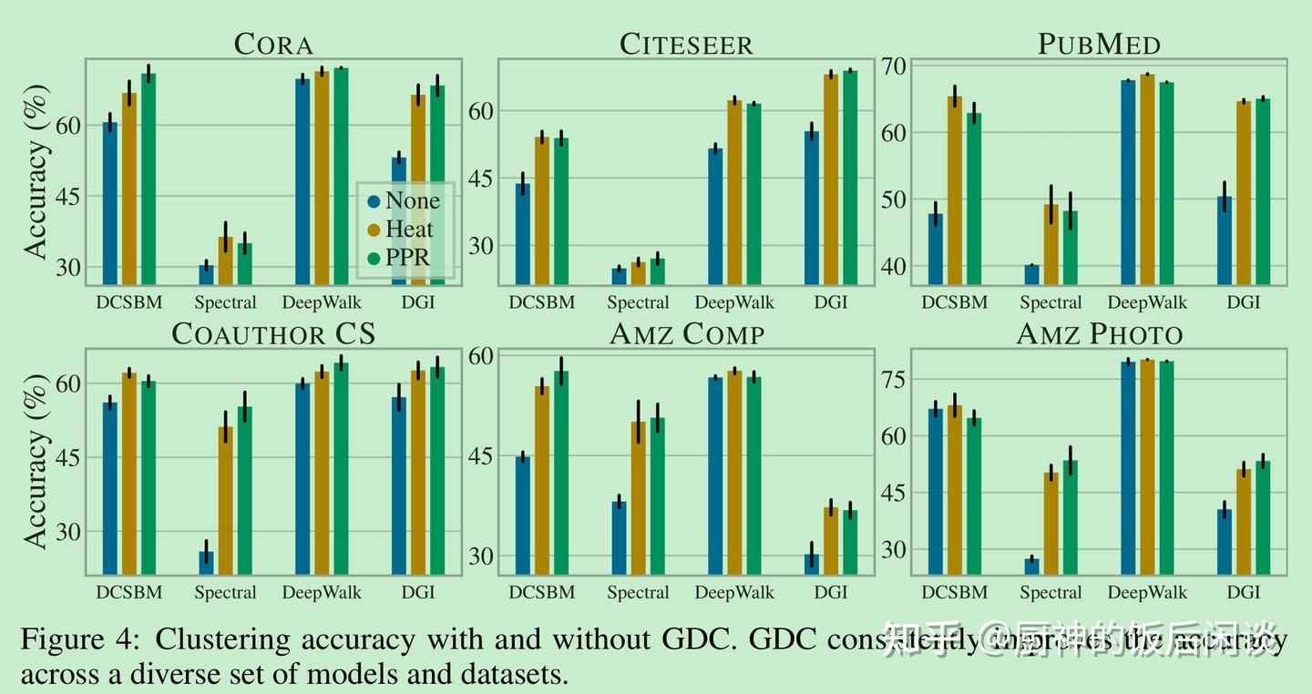 13.Diffusion Improves Graph Learning - 知乎