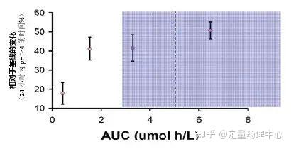 PPK PopPK模型，FDA经典案例分析6：“注射用埃索美拉唑”应用定量药理学减免儿童临床试验的案例分析 - 知乎