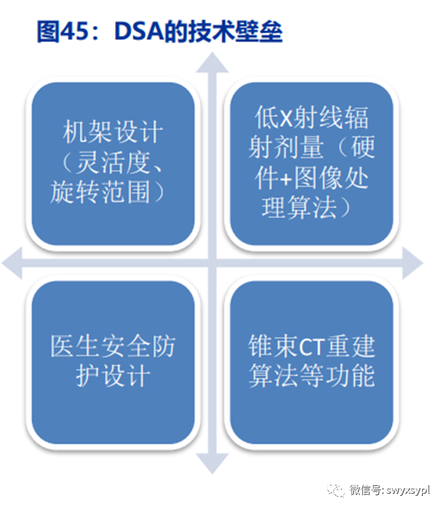 医工合作铸造大国重器，联影医疗推出业界首款智慧仿生DSA - 知乎