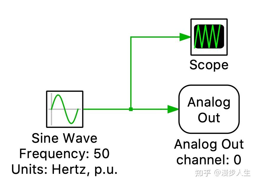 PLECS RT Box 教程简介 201 - 知乎