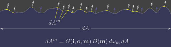 【渲染】Disney BSDF 深度解析 - 知乎