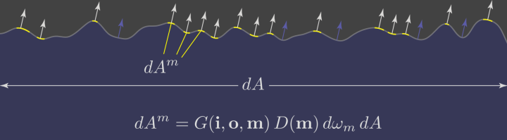 【渲染】Disney BSDF 深度解析 - 知乎