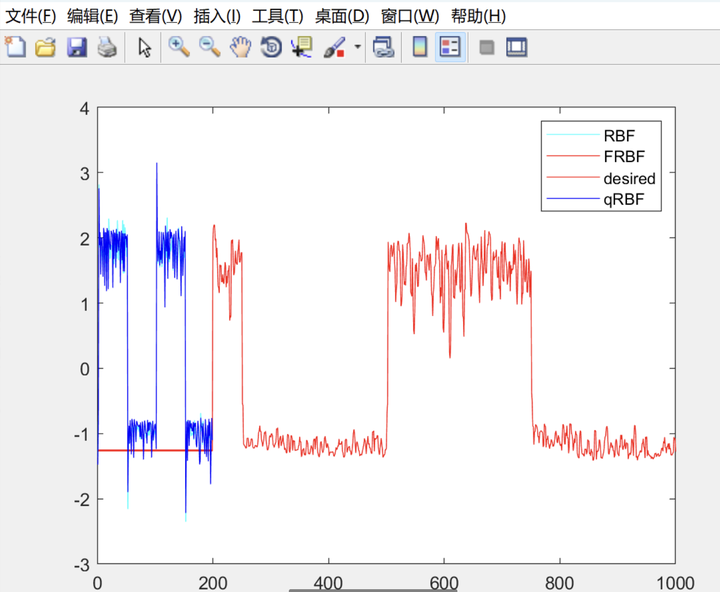 【使用时空RBF-NN进行非线性系统识别】实现了 RBF、分数 RBF 和时空 RBF 神经网络，用于非线性系统识别研究（Matlab代码实现） - 知乎