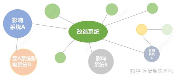 基于图数据库的元数据血缘关系分析技术研究与实践 知乎