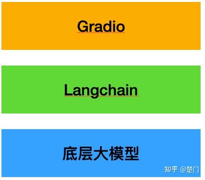 从零开始的AGI开发：Gradio入门指南 - 知乎