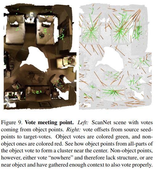 【论文阅读】《Deep Hough Voting for 3D Object Detection in Point Clouds》 - 知乎