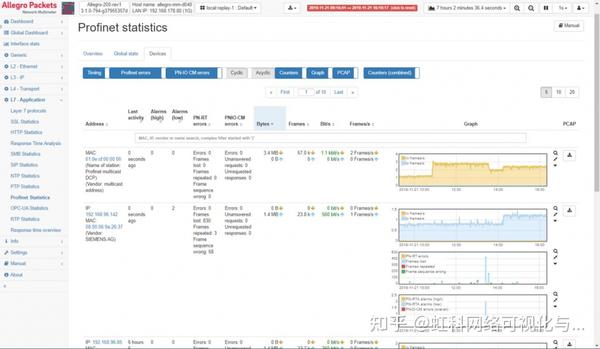 Profinet实时分析 - 知乎