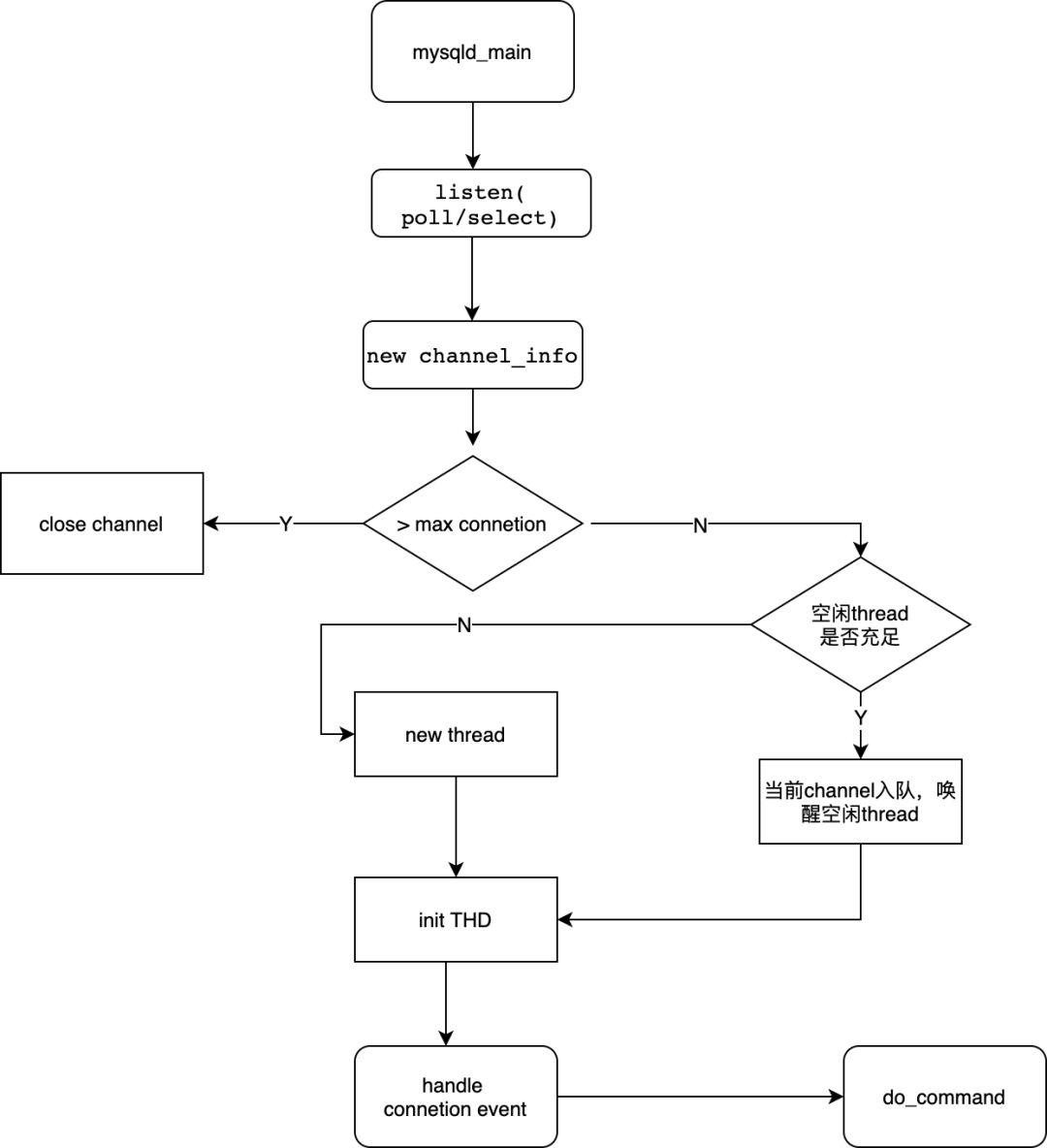 MySQL进阶垫脚石：线程长时间处于killed状态怎么破？ - 知乎
