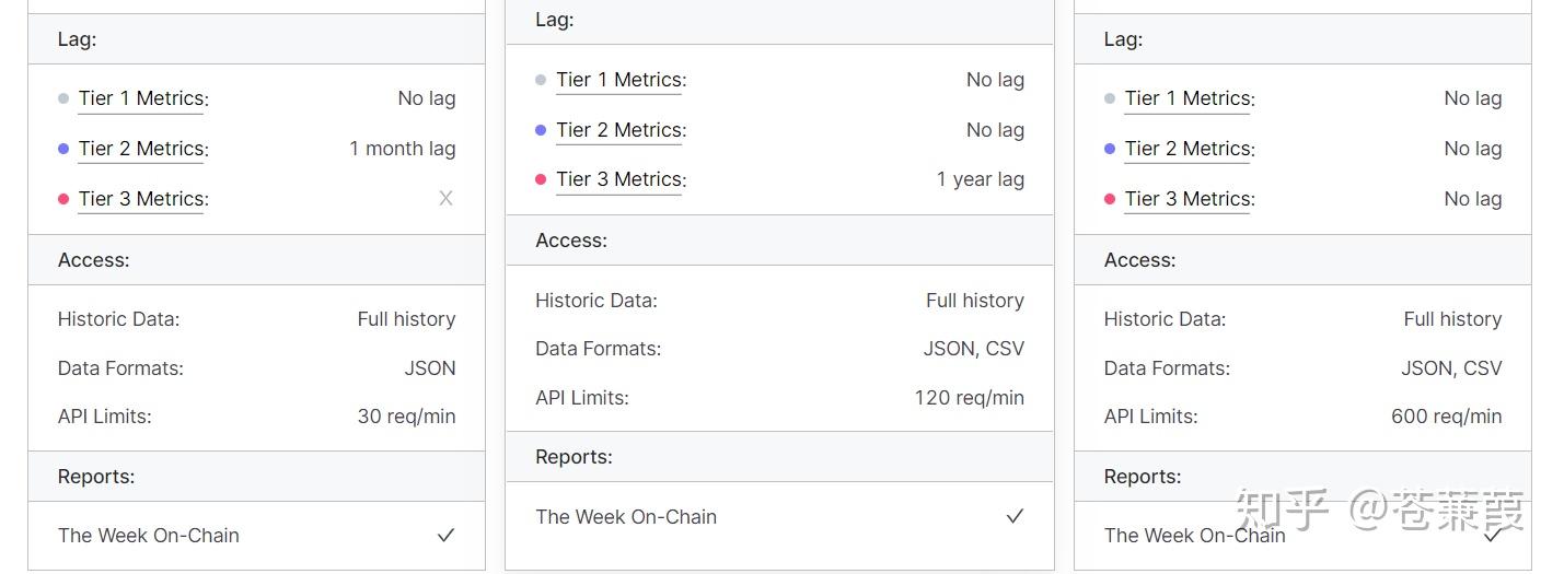 最权威的区块链数据平台Glassnode简介 - 知乎
