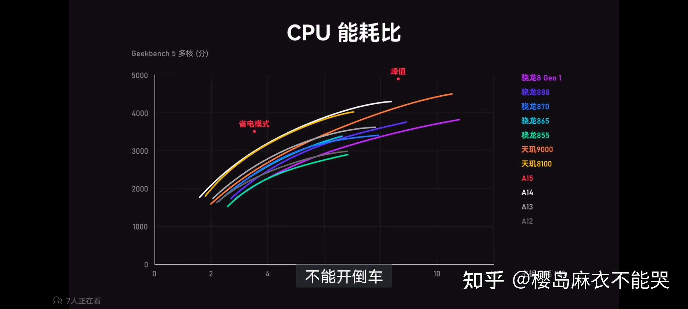 请问骁龙下一代芯片8gen2性能能不能超过a15? - 知乎