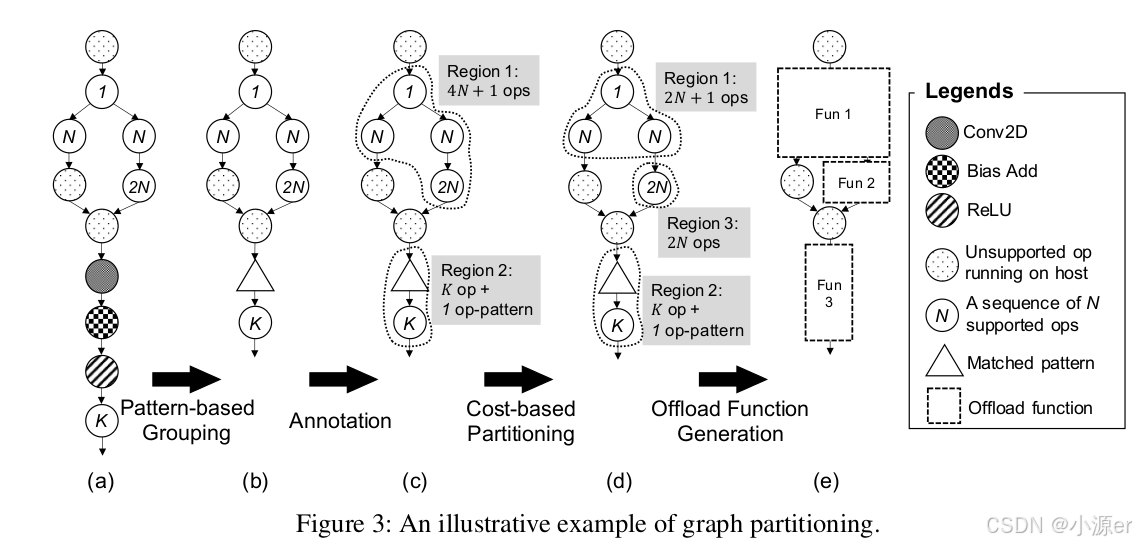 TVM计算图分割--BYOC框架 - 知乎