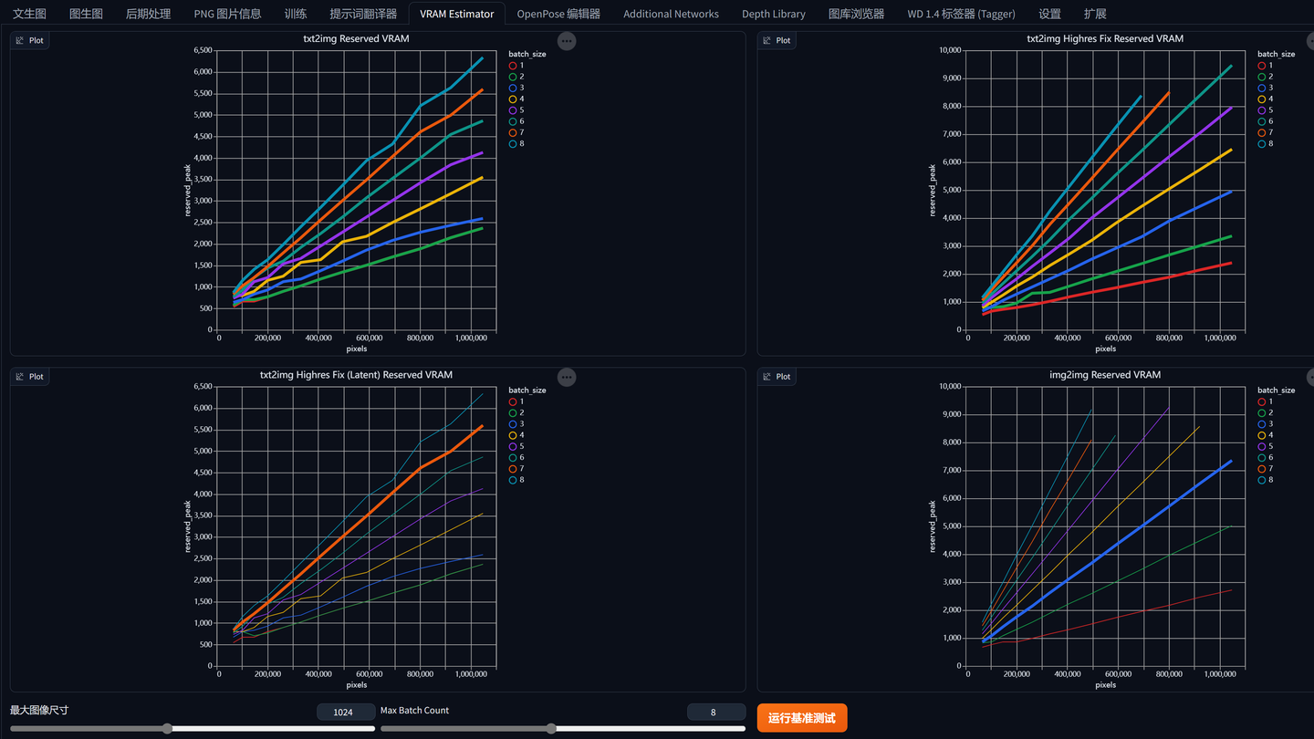 显存提醒插件，妈妈再也不用担心我的Stable Diffusion爆显存了 - 知乎