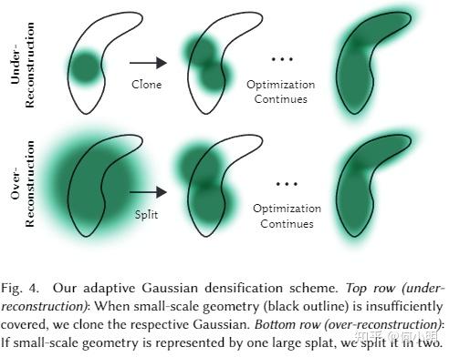 [论文翻译]3D Gaussian Splatting for Real-Time Radiance Field Rendering 用于实时辐射场渲染的三维高斯泼溅技术 - 知乎