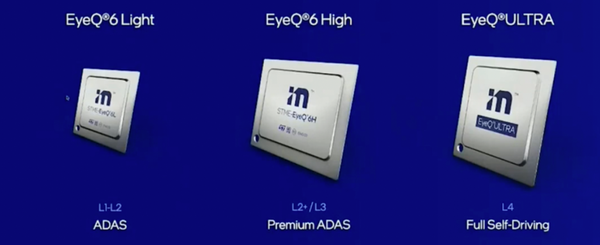 2020～2030年 中国智能驾驶市场和技术趋势分析及主流芯片方案概述 - 知乎