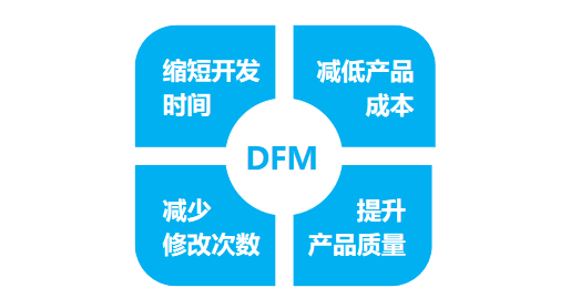 什么是dfm?设计中dfm如何落地? 知乎