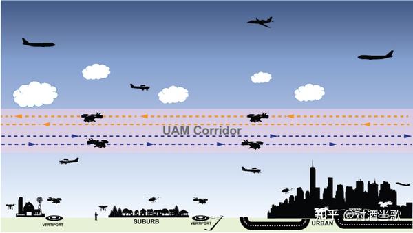 UAM运行概念2.0版（FAA）（连载四） - 知乎