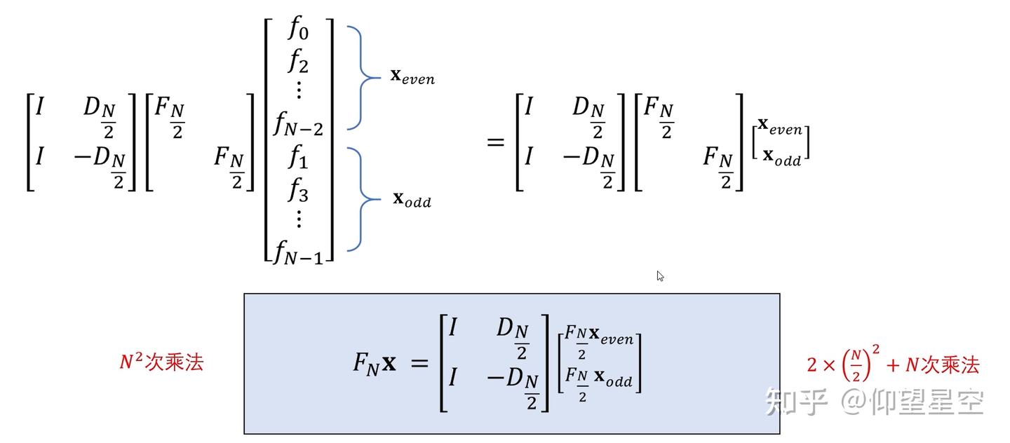 FFT/IFFT从理论推导到工程实现 - 知乎