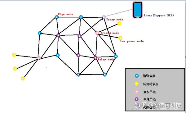 【TB-02模组专题⑨】BLE MESH AT指令应用笔记 - 知乎
