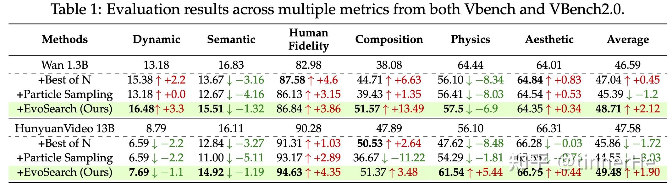 图像&视频Test-Time Scaling新范式 ｜ Scaling Image and Video Generation via Test ...