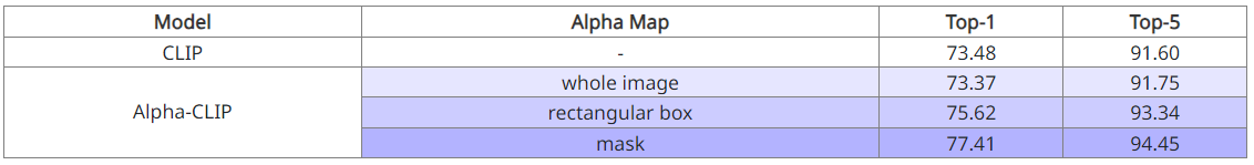 Alpha-CLIP：图像中想看哪就看哪！ - 知乎