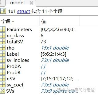 matlab libsvm 训练后保存和调用 - 知乎