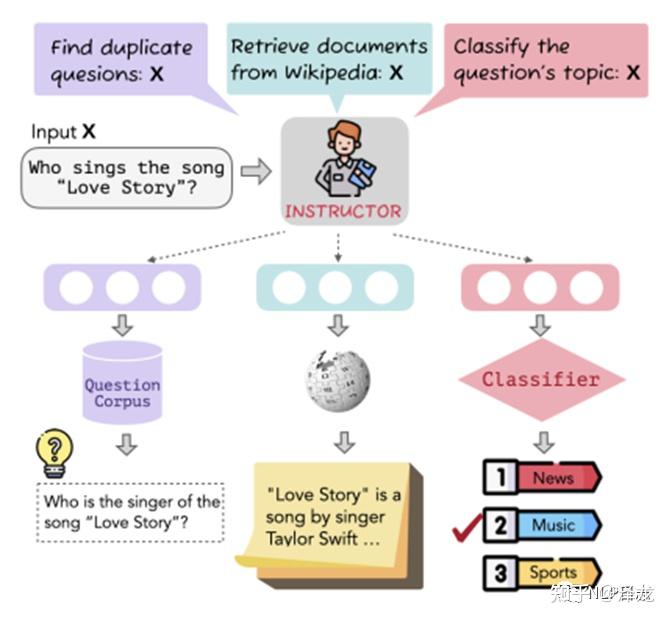 语言模型之Text embedding（思考篇） - 知乎