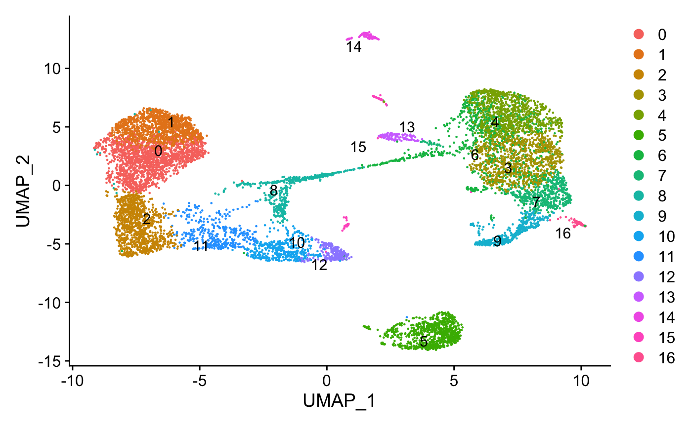 🤫 Seurat | 强烈建议收藏的单细胞分析标准流程（经典归一化与降维方法）（二） - 知乎