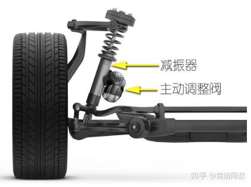汽车底盘技术盘点（2）---干式刹车EMB - 知乎