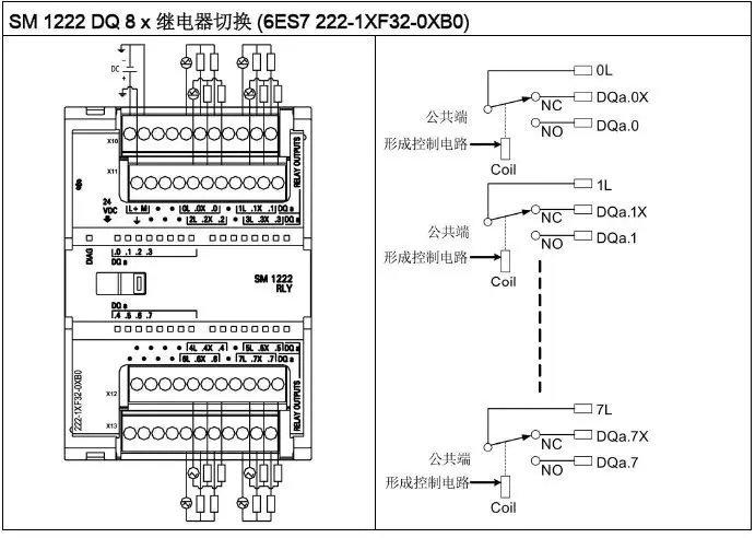 西门子S7-1200系列PLC全套接线图 - 知乎