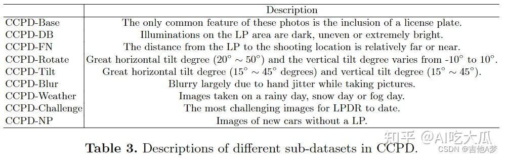 智能驾驶 车牌检测和识别（一）《CCPD车牌数据集》 - 知乎