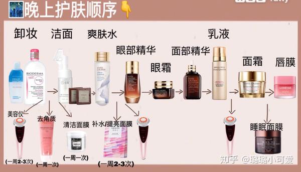 化妆护肤正确顺序须知 知乎