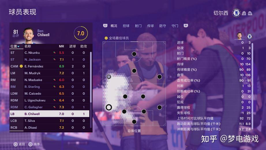 EA Sports FC24 》评测 7.5 分，如何评价该游戏？ - 知乎