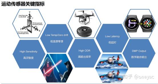 唯样-TDK InvenSense ICM-42688-P 6轴运动跟踪IMU - 知乎