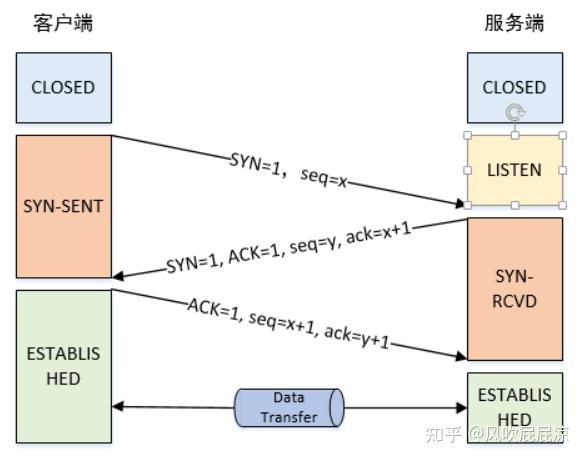 浅谈TCP，一文带你搞懂TCP - 知乎