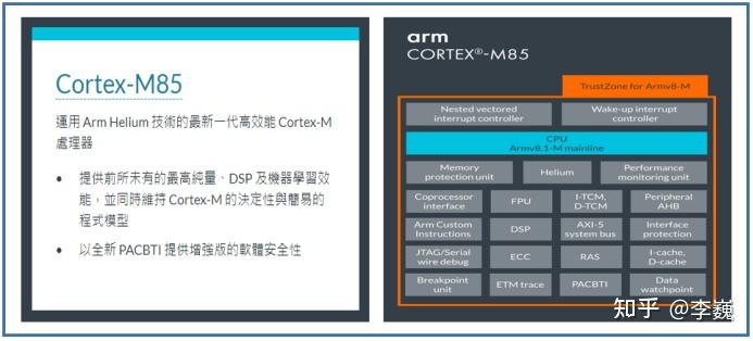 Cortex-M处理器 - 知乎