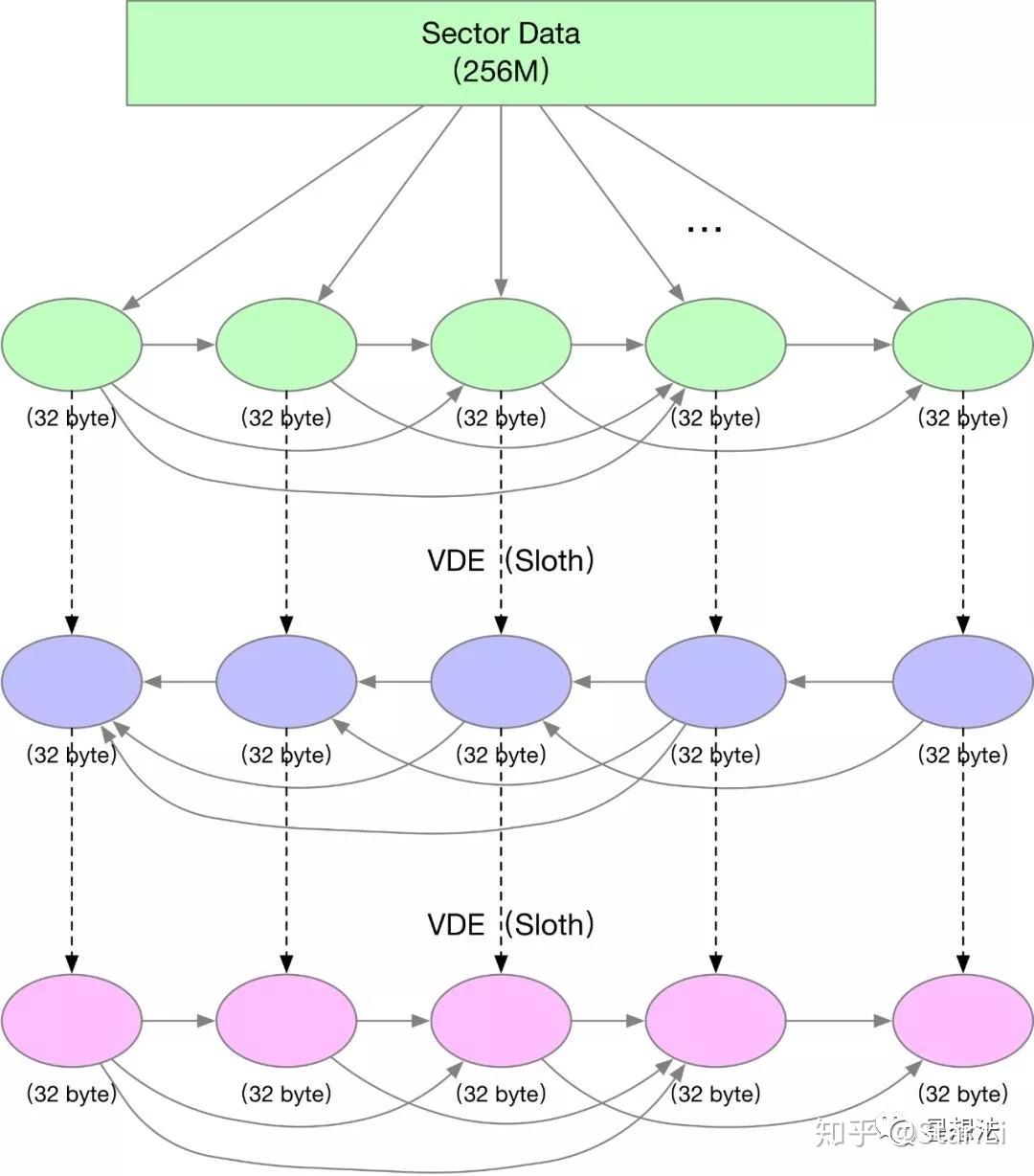 零知识证明 - zk-SNARK应用场景分析 - 知乎