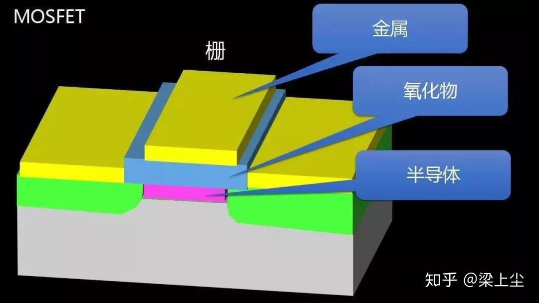 小科普|FET、 MOSFET、 MESFET、 MODFET的区别 - 知乎