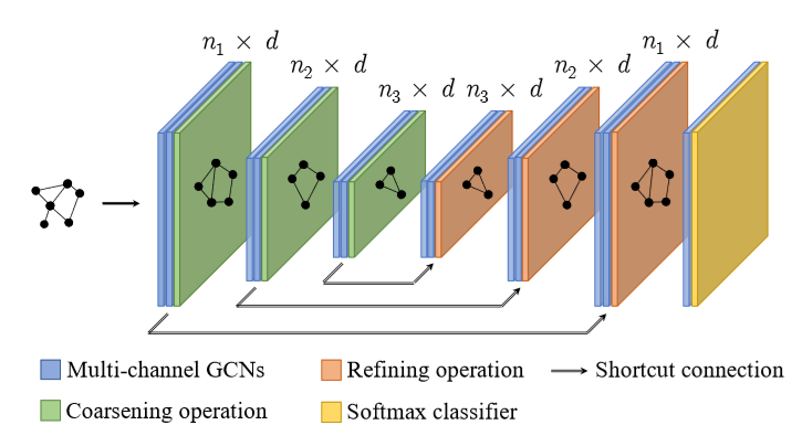图网络学习算法——从GraphSAGE，GAT到H-GCN - 知乎