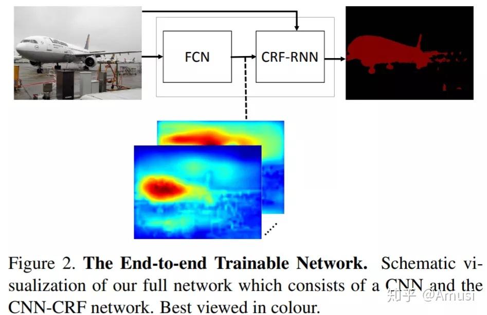 ICCV 引用量最高的10篇论文！何恺明两篇一作论文：Mask R-CNN和PReLU - 知乎
