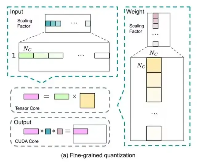 漫谈DeepSeek及其背后的核心技术 - 知乎