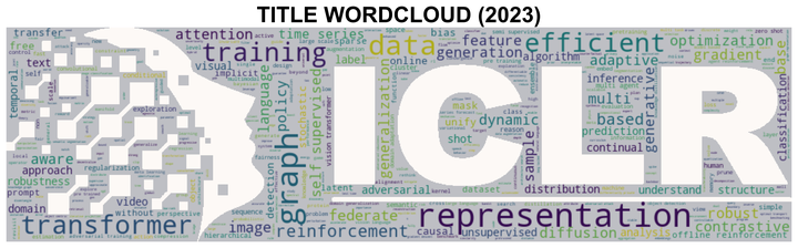ICLR 2023 Open Review投稿文章一览，投稿量暴涨46%，「Diffusion」、「Mask」关键词成为新热点 - 知乎