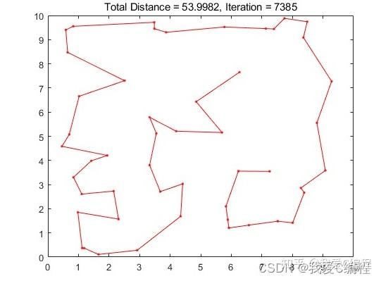 基于GA算法的TSP最短路径搜索matlab仿真 - 知乎