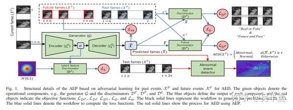 2021顶会顶刊Video Anomaly Detection专题 - 知乎